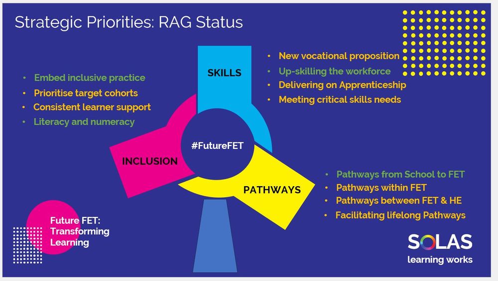 Solas | Learning Works | FET Strategy Implementation and Delivery