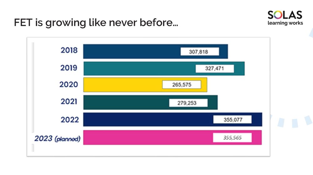 Solas | Learning Works | FET Strategy Implementation and Delivery