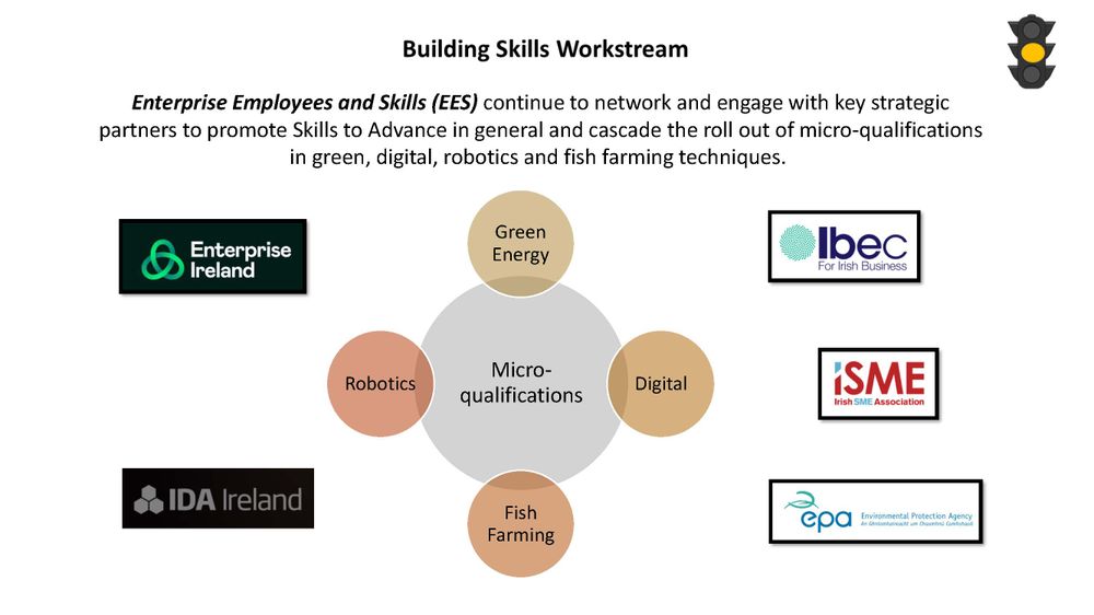 Solas | Learning Works | Building Skills
