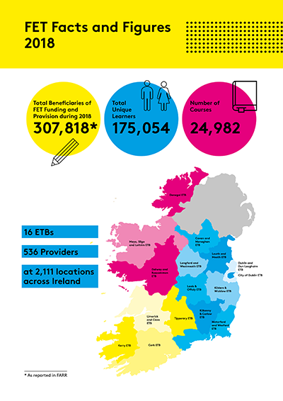 FET Statistics | Solas | Data Analytics