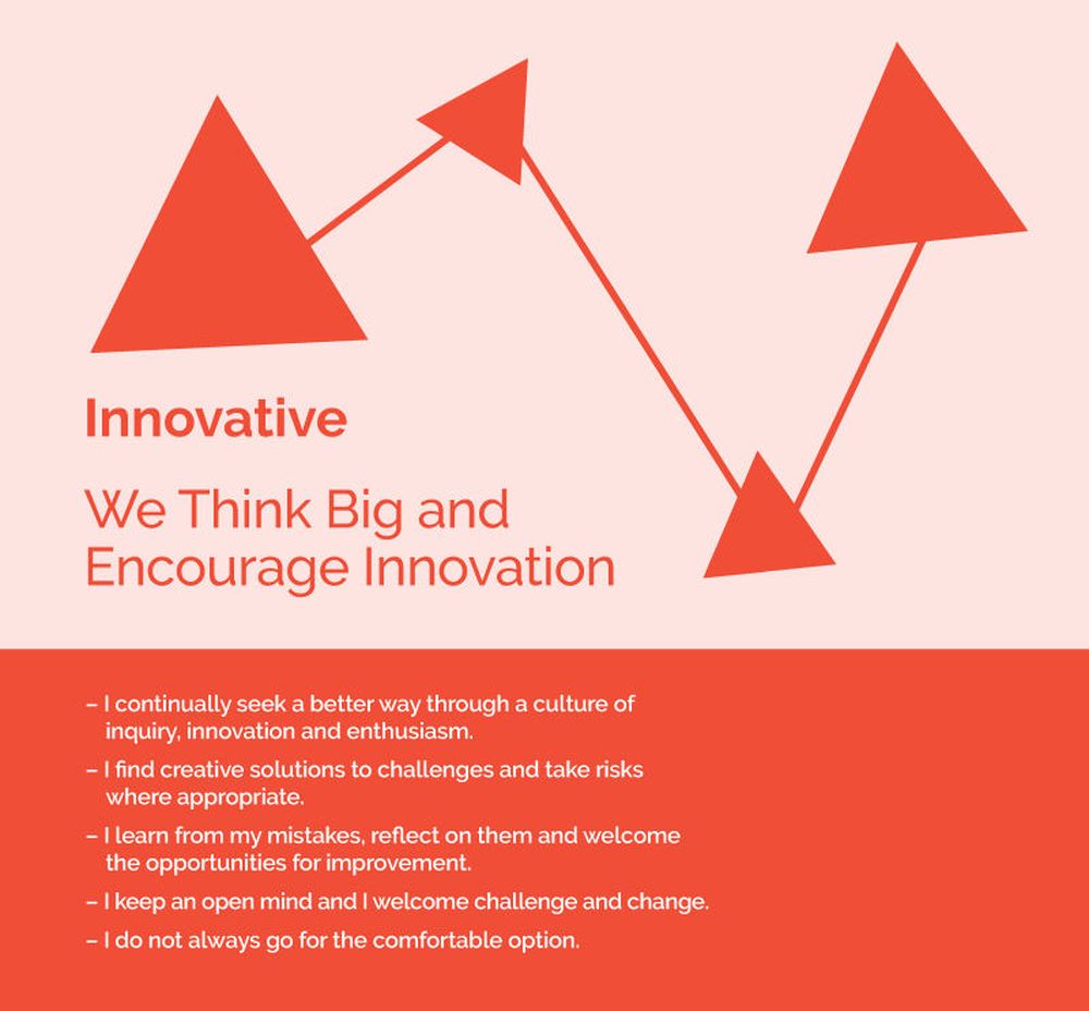 Solas | Learning Works | Our Values