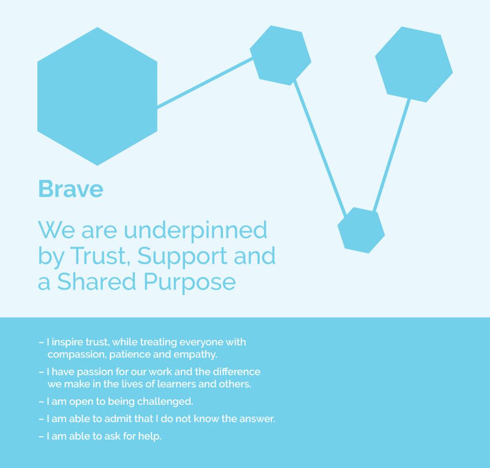 Solas | Learning Works | Our Values